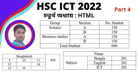 Ict Table Html Bangla Hsc Ict 2022 Part 4 Youtube