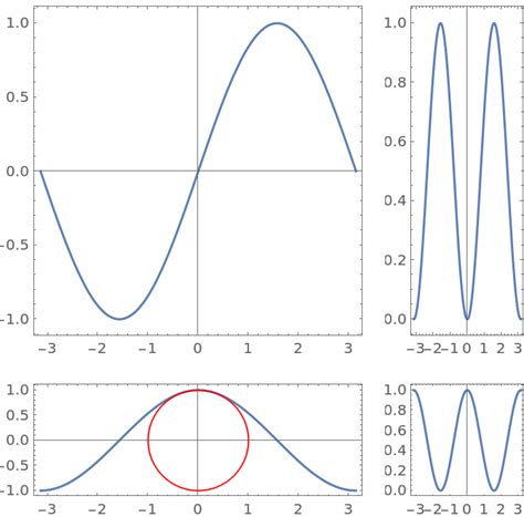 plotgrid wolfram function repository