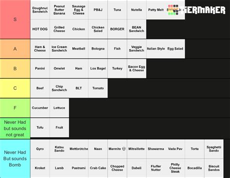 Definitive Sandwich Tierlist Tier List Community Rankings Tiermaker