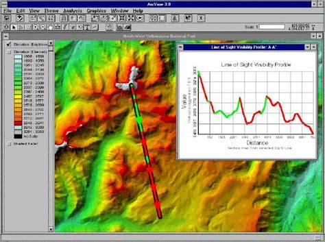 Arcview ~ Geography Information Science