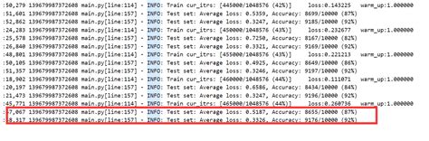 Github Fakerlove12017 Nips Meanteacher Cifar10 2017 Nips