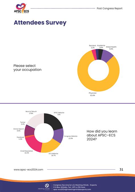 APSC POST CONGRESS REPORT ページ 31 The Asian Pacific Society of Cardiology APSC represents 25