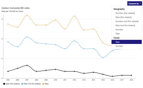 Create Multiple Measure Trend Displays · Issue 190 · Nychealtheh
