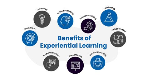 Aprendizagem Experiencial Teoria e Benefícios para os Estudantes