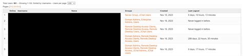 Openfire Admin Console Shows Current Day As Creation Day For All Users Openfire Ignite
