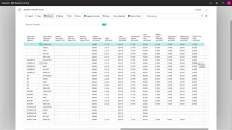 The Vat Business And Vat Product Posting Group Dynamics 365 Business Central