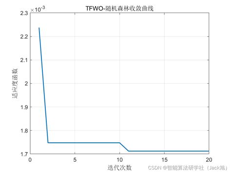 基于水基湍流算法改进的随机森林回归算法 初学教程