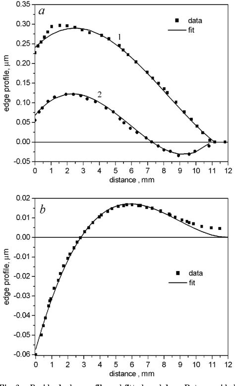 figure 1 from rolled edges and phasing of segmented telescopes