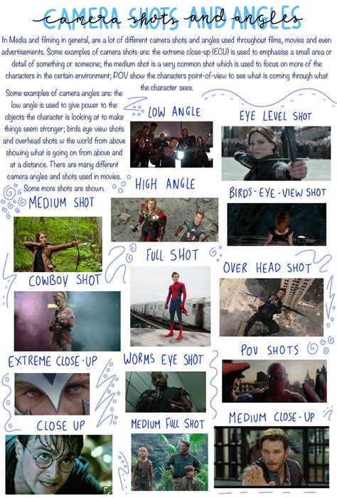 Simply Explained Explore 7 Types Of Camera Shots And Angles In Film