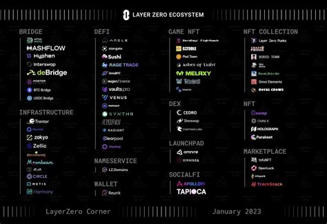 Rui🧙🏻‍♀️💙🧡 🦇🔊 On Twitter Layerzero 交互教程 Zro And Layerzero