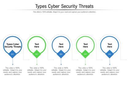 Types Cyber Security Threats PowerPoint Presentation And Slides SlideTeam