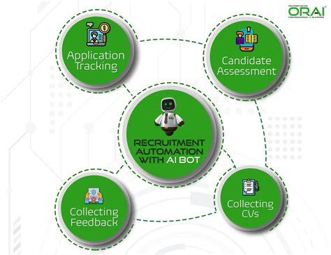 How Ai Enabled Hr Chatbots Are Automating Recruitment In 2020