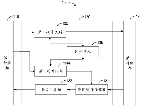 Computing Device Computing Apparatus And Programmable Scheduling