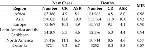 Summary Of The Number Crude Rate Cr Age Standardized Rate Asr And