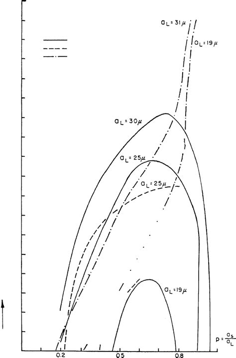 Comparison Between Collision Efficiencies Resulting From Different Download Scientific Diagram