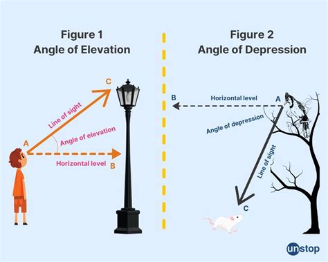 Height And Distance Trigonometry With Questions And Answers Unstop