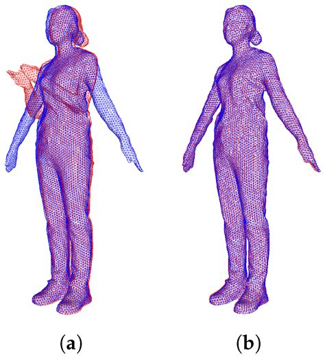 sensors free full text dynamic reconstruction and mesh compression
