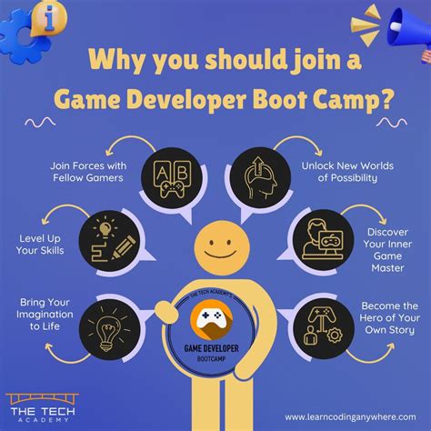 Join Tech Academys Game Developer Boot Camp The Tech Academy Posted On The Topic Linkedin