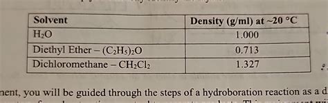Can You Please Help Me Do The Rf Calculations I Did Chegg