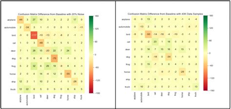 Class Sensitivity In Machine Learning Classification Problems