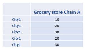 Two Way ANOVA Formulas And Calculation By Hand