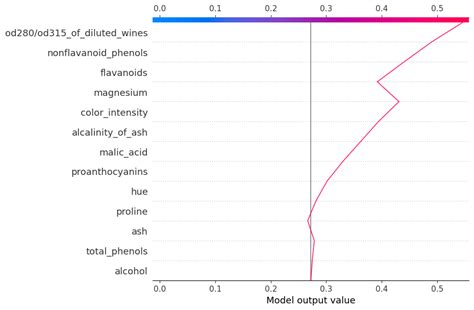 Inspecting And Explaining Models PyChemAuth Documentation