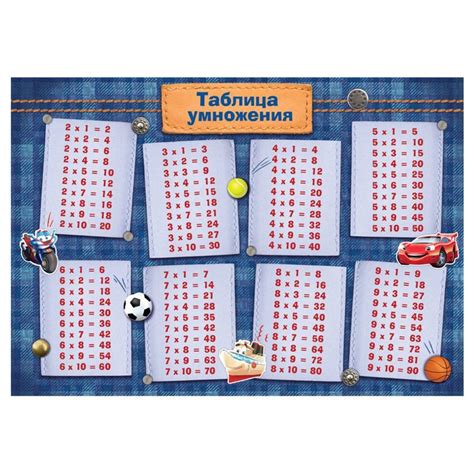 Таблица Умножения Фото Для Девочек —