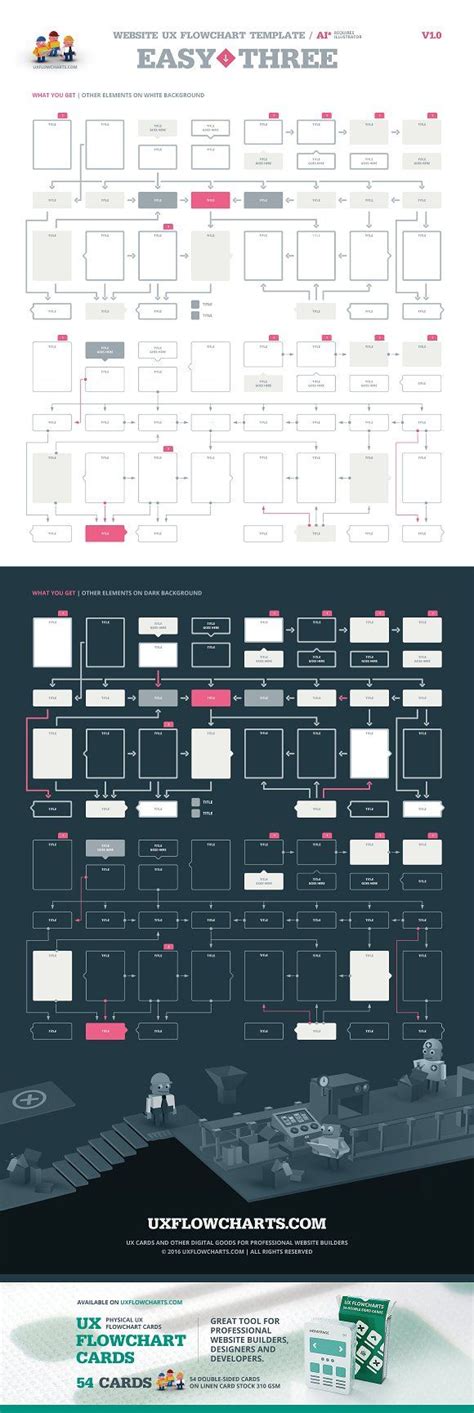 UX Flowchart Flow Chart Business Powerpoint Templates Flow Chart Template