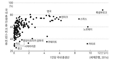 미래엔 엠티처