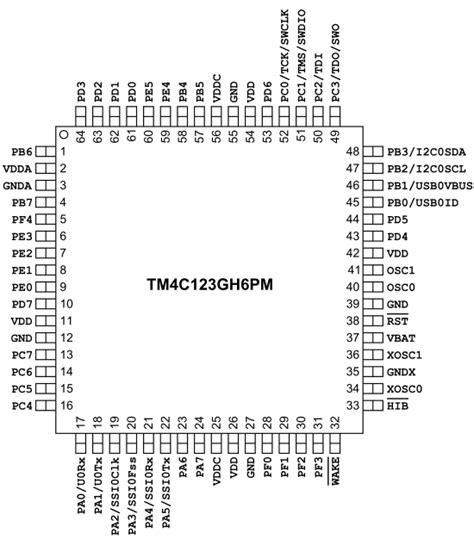 conhecendo o microcontrolador tm4c123gh6pm um arm orientado para