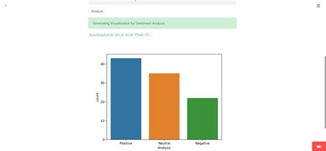 Github Srivari Twitter Sentiment Analysis Show Sentiments For Entered User Based On Their
