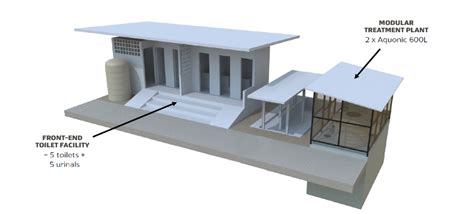 Community Informal Settlement Sanitation Solution Prana Water And Sanitation