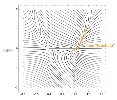 Help Rmathematica