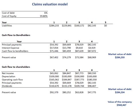 Claims Valuation Approach Breaking Down Finance