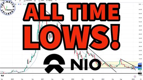 Nio Stock Analysis Nio Investing Youtube