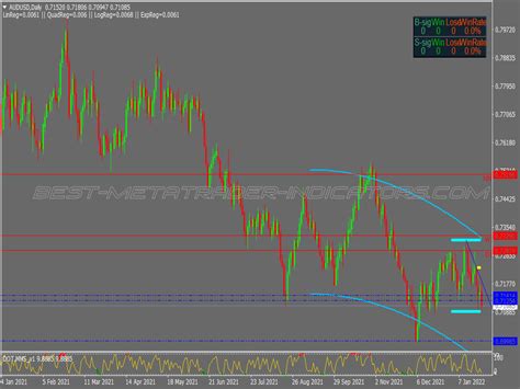Xyz Direction Binary Options System ⋆ Great Mt4 Indicators Mq4 Or