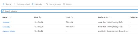 Ipv6 Blocks Creation Of Vpn Gateway Microsoft Qanda