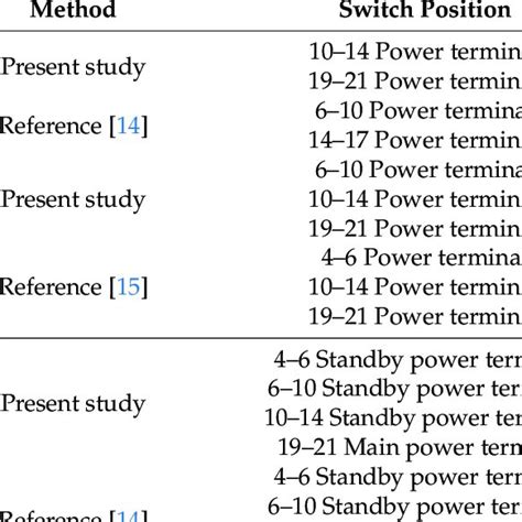 Example Comparison Of The Switch Position Optimisation Result