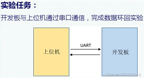 上位机和fpga开发板 串口通信实验上位机软件给fpga发数 Csdn博客