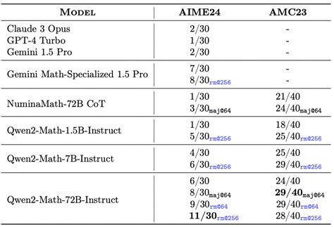 Github Oyelowoqwen2 Math A Series Of Math Specific Large Language Models Of Our Qwen2 Series