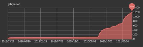 直击痛点的一款 客户端框架！ 沉默王二博客