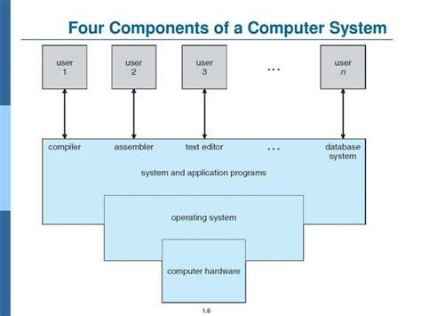 Introduction To Operating Systems Powerpoint Slides Learnpick India