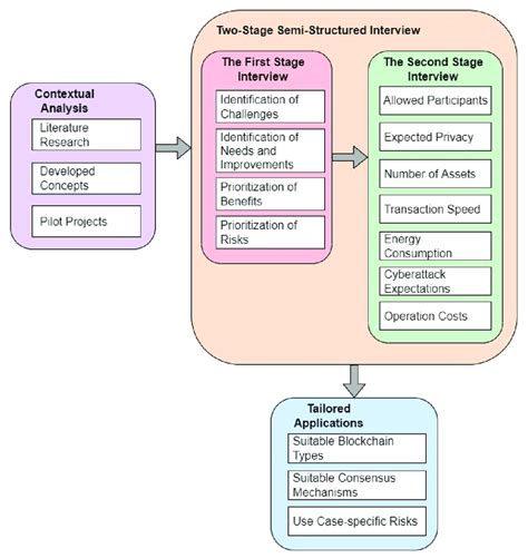 General Diagram Of The Methodology Followed Download Scientific Diagram