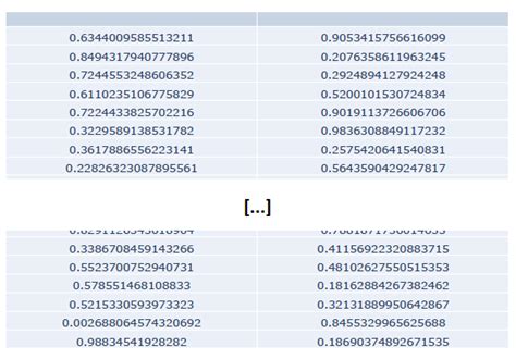 Python How To Show The Full Graph In A Jupyter Cell And Export The