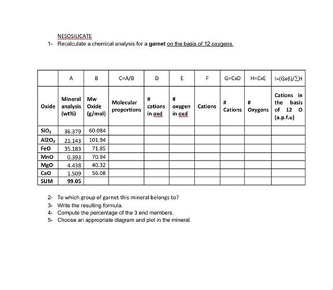 1 recalculate a chemical analysis for a pyroxene