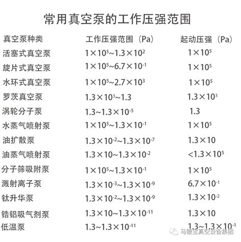 选择真空泵你一定不能忽略这些要点 哔哩哔哩