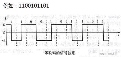 Rfid编码技术解析 Csdn博客