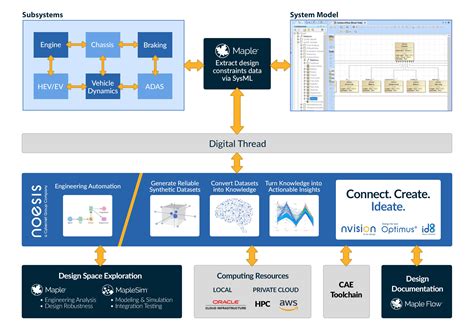 Contact Us To Start Your Journey To Building Better Products