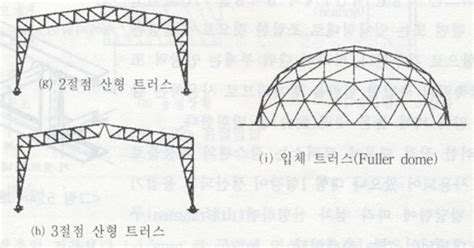 철골구조 트러스 네이버 블로그