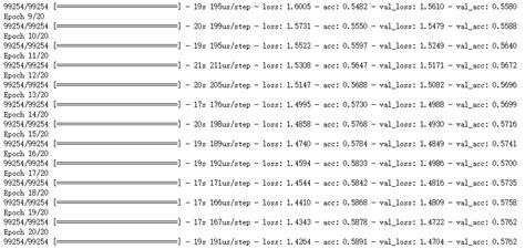 吴裕雄 天生自然神经网络与深度学习实战python keras tensorflow：rnn和cnn混合的鸡尾酒疗法提升网络运行效率 吴